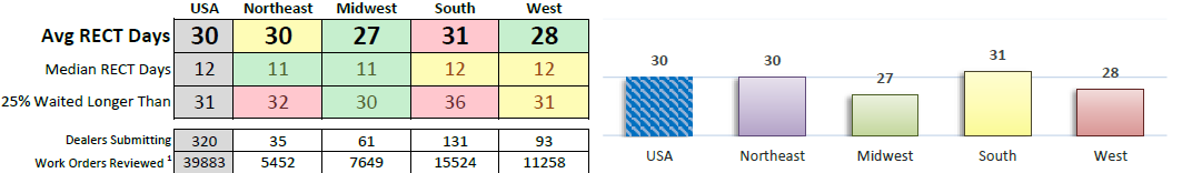 RV Market Data - Constellation Dealership Software
