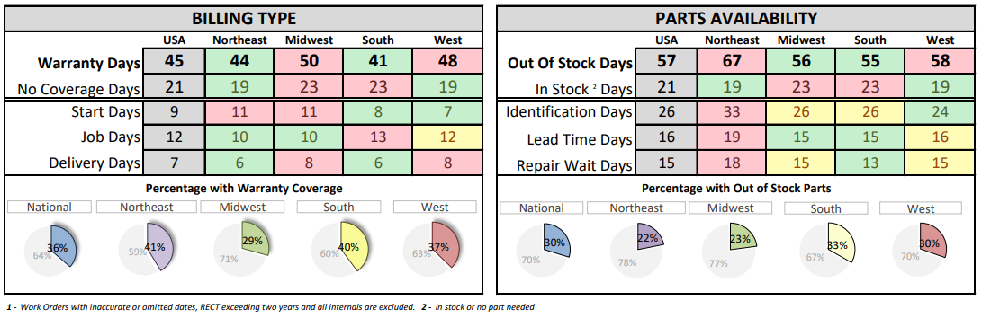 Key Operational Benchmarks For Your RV Dealership - Constellation ...